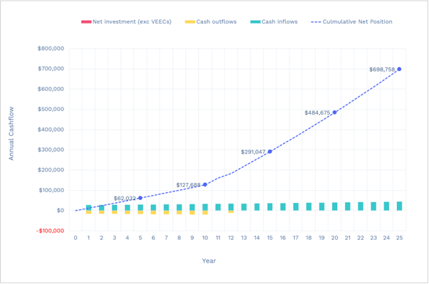 The Ultimate guide to Power Purchasing Agreements (PPA's)